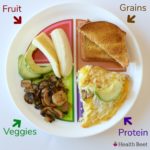 MyPlate Portion Control Plate: Maximize Your Use! - Health Beet