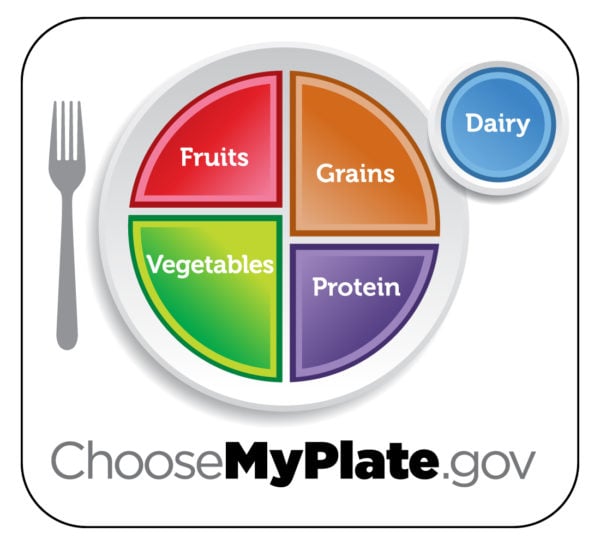 Planning Meals With MyPlate Meals Health Beet planning-meals-with-myplate-meals-health-beet