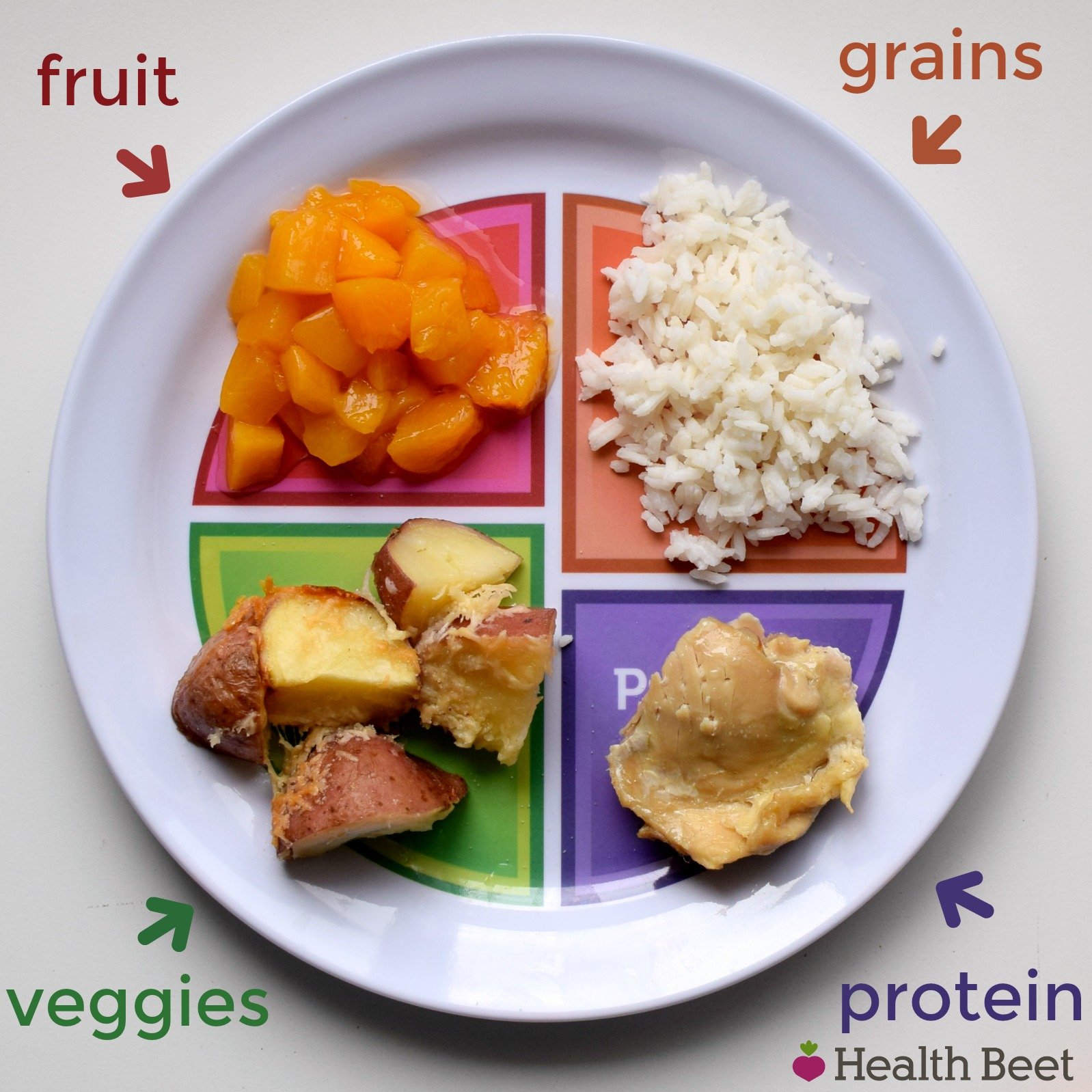 MyPlate Portion Control Plate: Maximize Your Use! - Health Beet