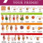 7 Portion Control Handouts to Put on Your Fridge - Health Beet
