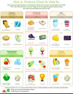 Printable Portion & Serving Size Chart (7 Free Printables) - Health Beet