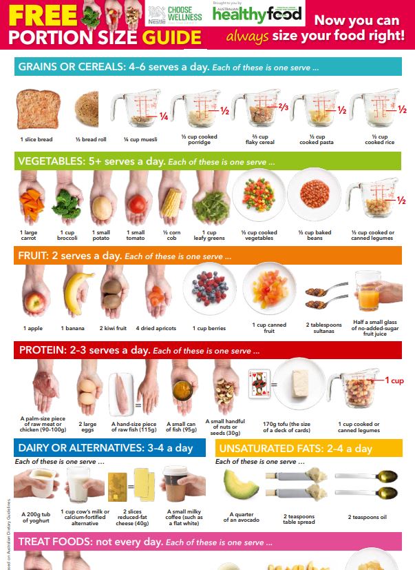 7 Portion Control Handouts To Put On Your Fridge Health Beet Free 7 Portion Control Handouts To Put On Your Fridge Health Beet Free