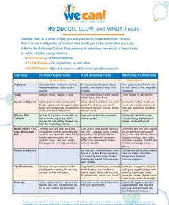 Go, Slow, Woah (Nutrition Activity for Kids) - Health Beet