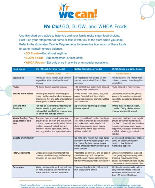 Go, Slow, Woah (Nutrition Activity for Kids) - Health Beet