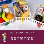 Go, Slow, Woah {Nutrition Activity for Kids} - Health Beet