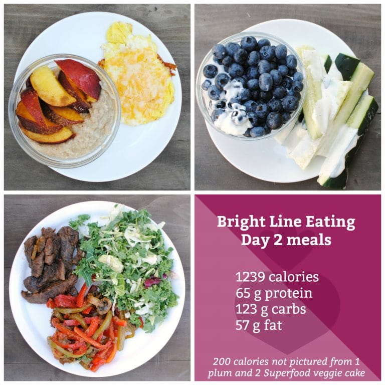 What is Bright Line Eating? How I Lost 7 lbs in 7 Days - Health Beet
