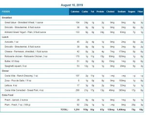 What is Bright Line Eating? How I Lost 7 lbs in 7 Days - Health Beet