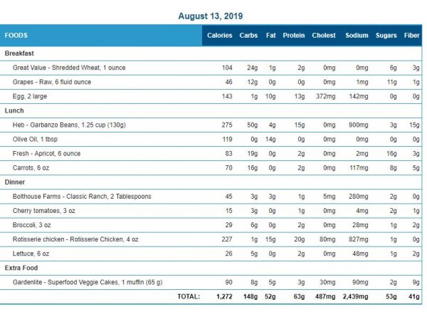 What is Bright Line Eating? How I Lost 7 lbs in 7 Days - Health Beet