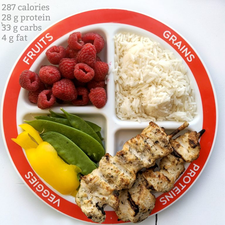 How To Use MyPlate to Create a Meal Plan Template - Health Beet