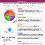 Nutrition Basics with PDF - Health Beet