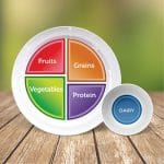 MyPlate Portion Control Plate: Maximize Your Use! - Health Beet