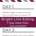 What is Bright Line Eating? How I Lost 7 lbs in 7 Days - Health Beet