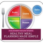 Healthy Meal Planning Made Simple with MyPlate - Health Beet
