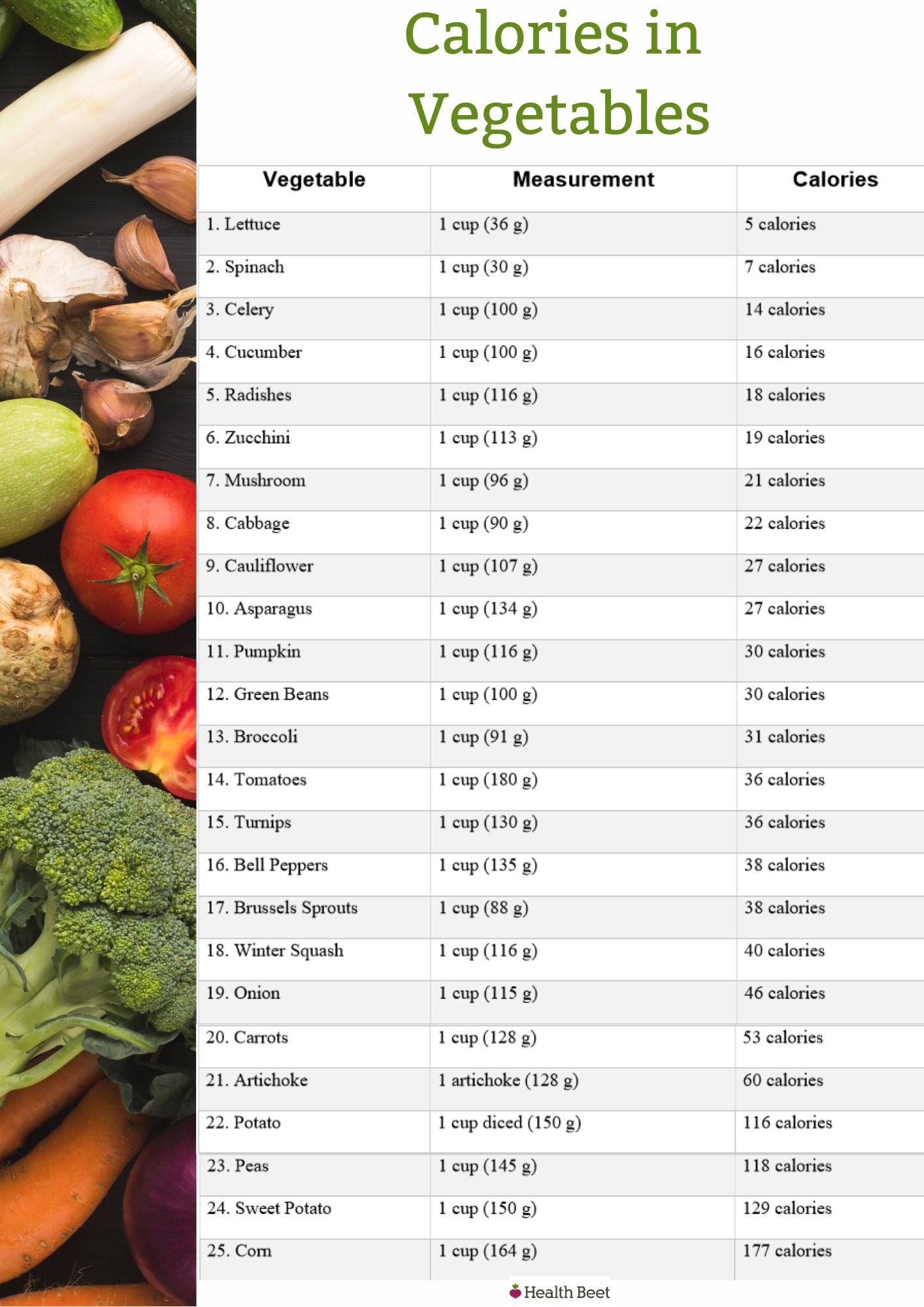 Printable List For Calories In Vegetables Low To High 