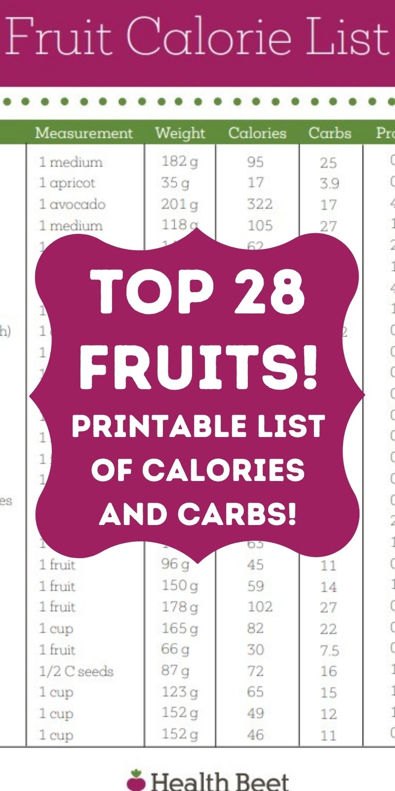 Top 28 List Of Fruits With Calories And Carbs Health Beet
