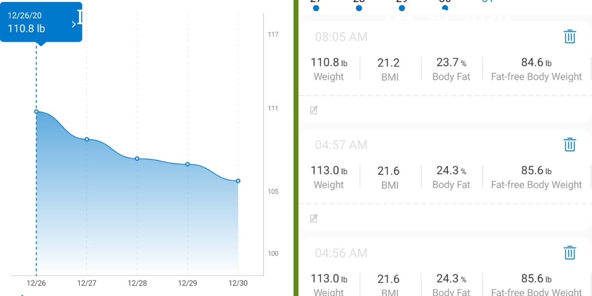 My Anti-Aging ProLon Fast Mimicking Diet Review - Health Beet