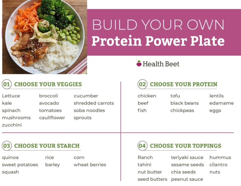Build Your Own Protein Power Plate - Health Beet