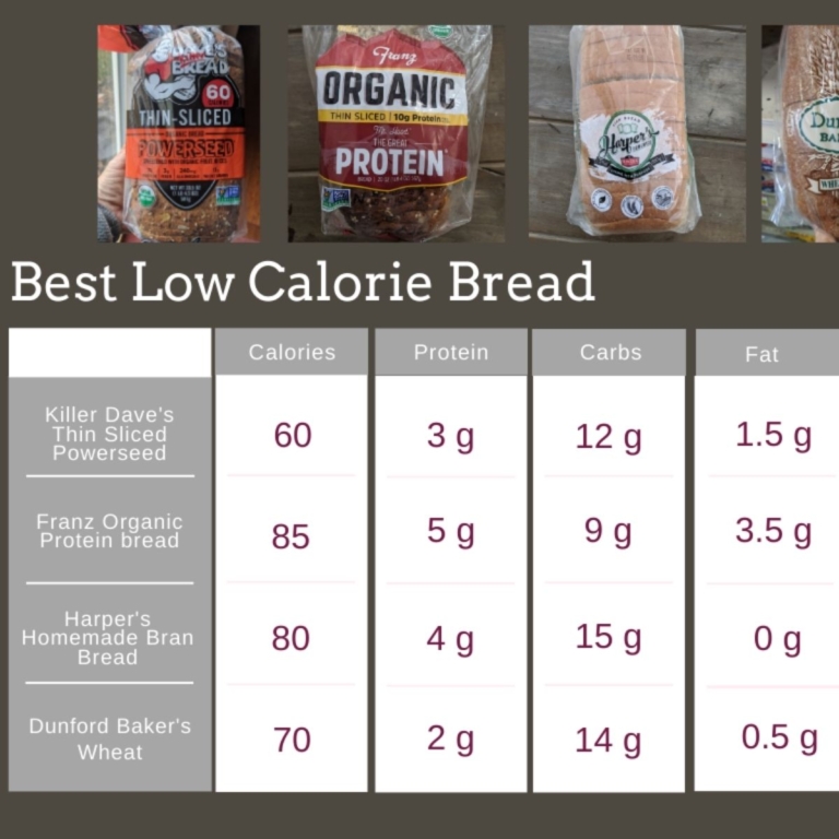 Healthy Homemade Low Calorie Bread Recipe - Health Beet