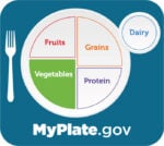 Choose MyPlate Posts - Health Beet