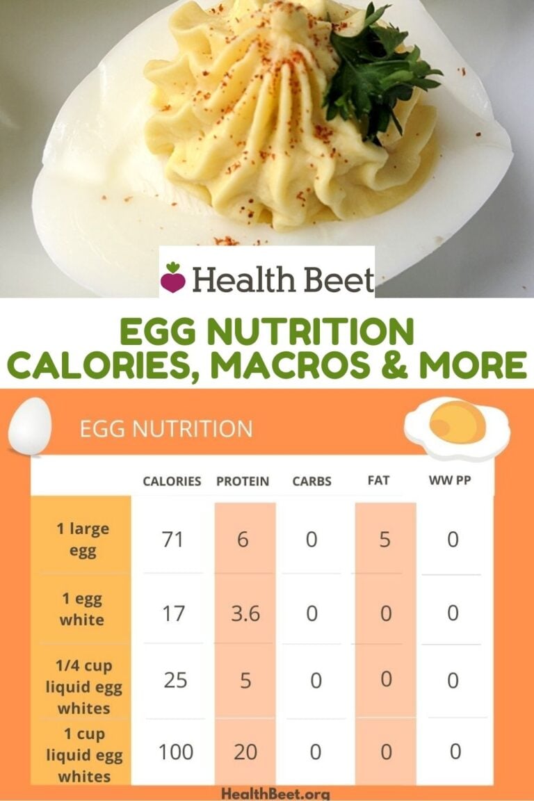 Egg Nutrition 101 - Health Beet