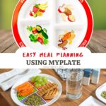 Choose MyPlate Posts - Health Beet