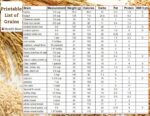 Using Whole Grains with Printable List of Grains with Calories and ...