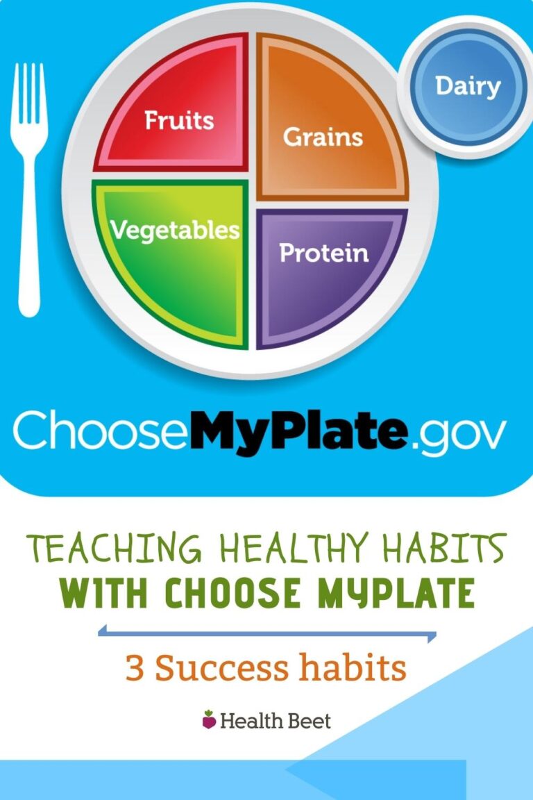 Teaching Healthy Habits with Choose MyPlate Transform Your Diet: Unlock ...
