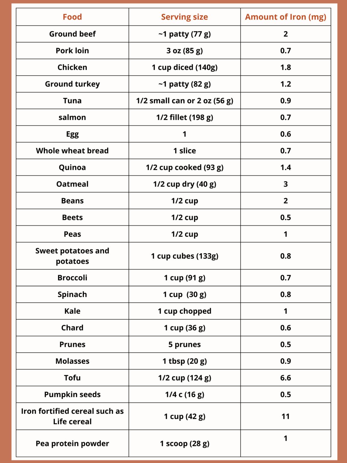Iron Rich Food List With a Printable - Health Beet