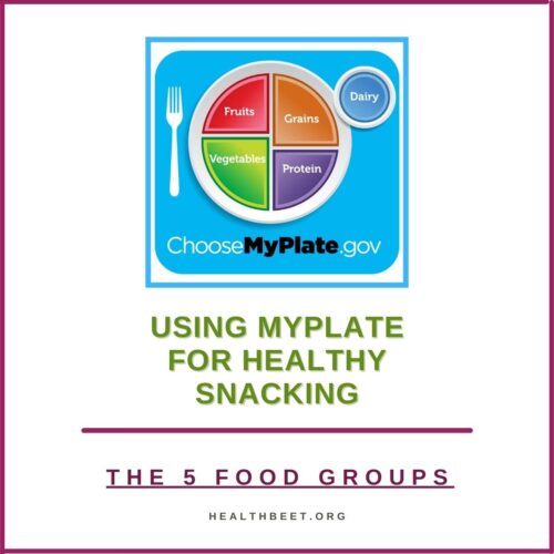 Choose MyPlate Posts - Health Beet