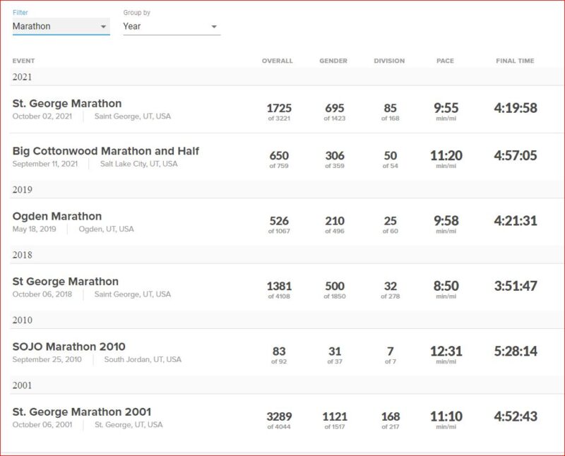 How I Finally Qualified for Boston (after 25 years, 7 marathons, and 25 ...