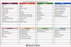 My Healthy Grocery List for Weight Loss {with Printable PDF} - Health Beet