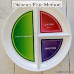 The Diabetes Plate Method - Health Beet