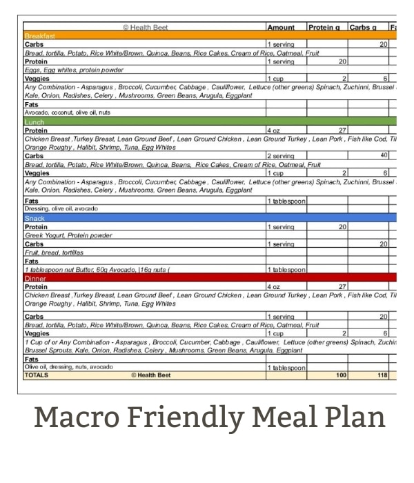 Healthy Meal Plans for weight loss and nutrition