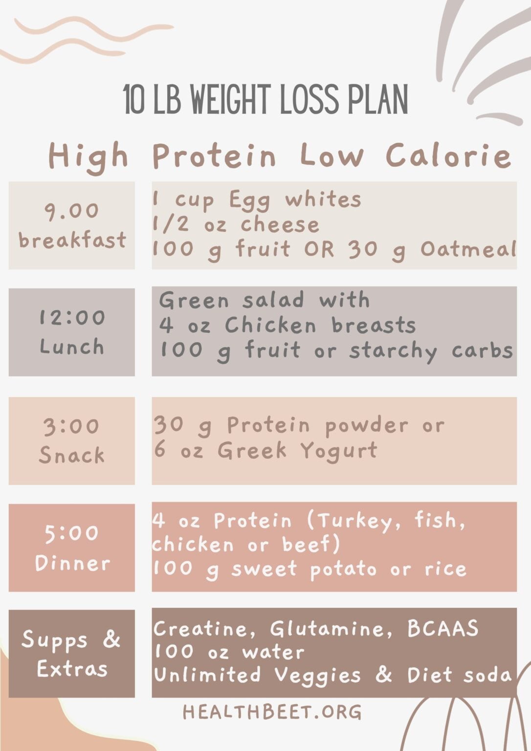 Healthy Meal Plans for weight loss and nutrition